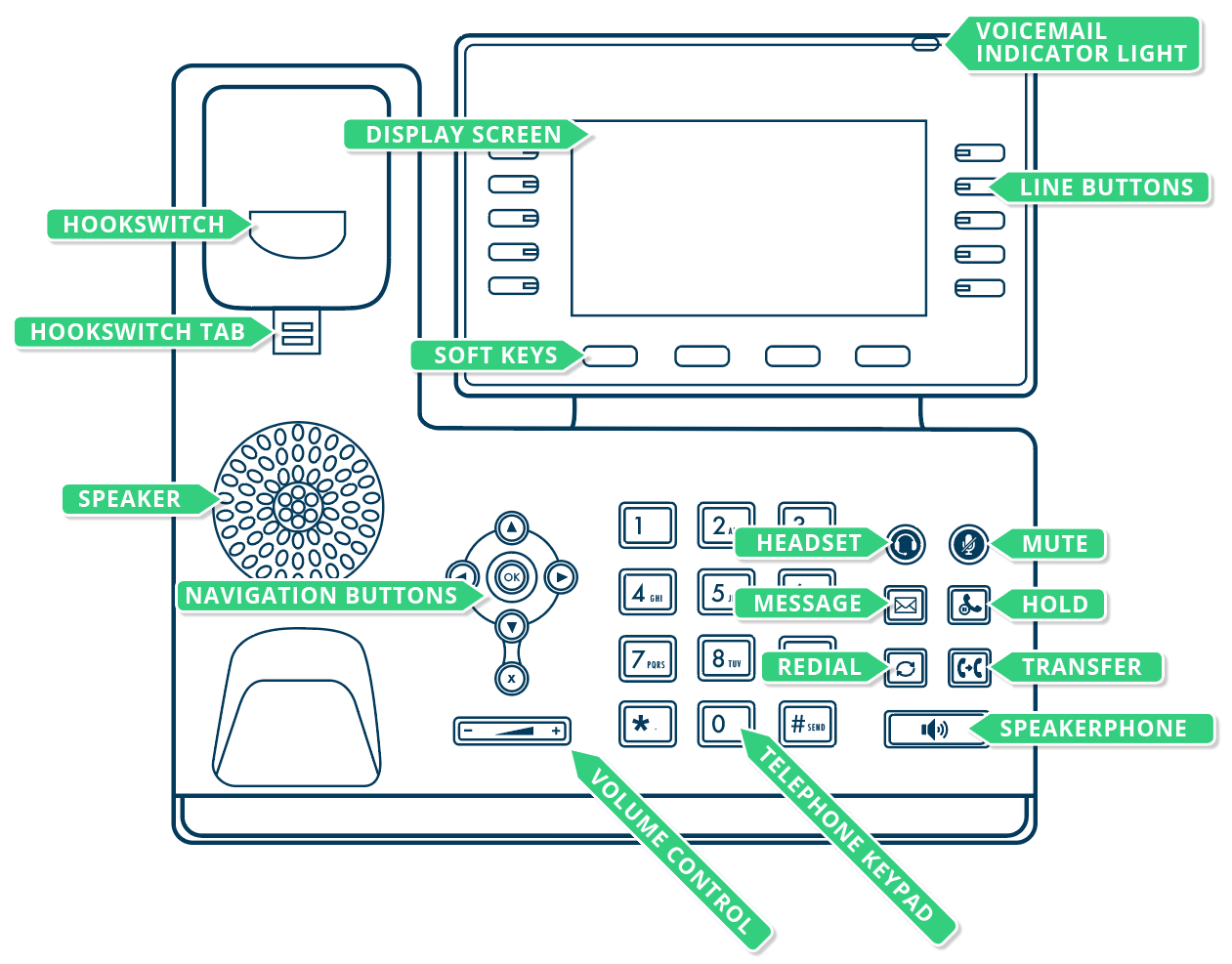 Yealink T54 User Guide